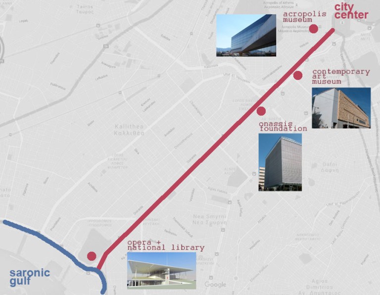 Syngrou Avenue -Athens- Guiding Architects